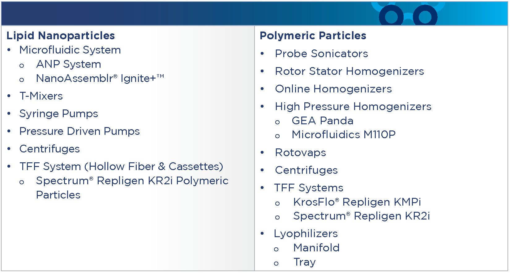 Formulation Feasibility And Optimization Phosphorex